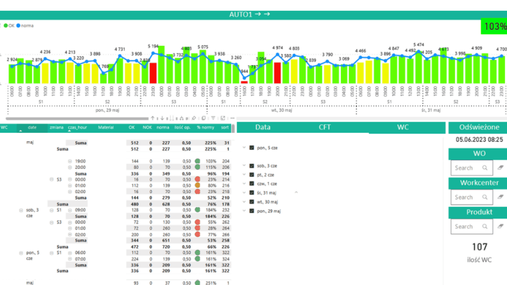 Digitizing data to boost industrial performance with Power BI!